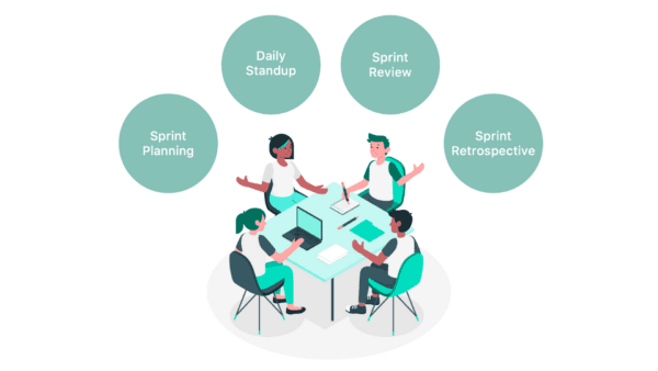 Sprint Components - Improve Sprint Process with AgileBox
