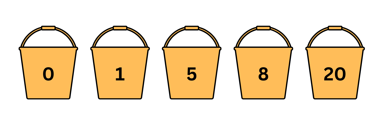 Common Agile Estimation Techniques - AgileBox Common Agile Estimation Techniques - AgileBox