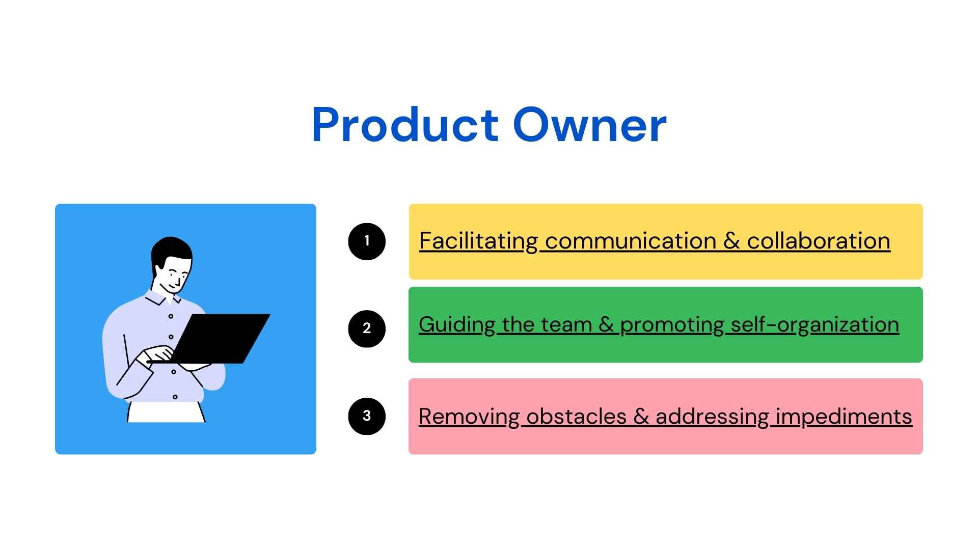 Scrum Master & Product Owner's Relationship - AgileBox