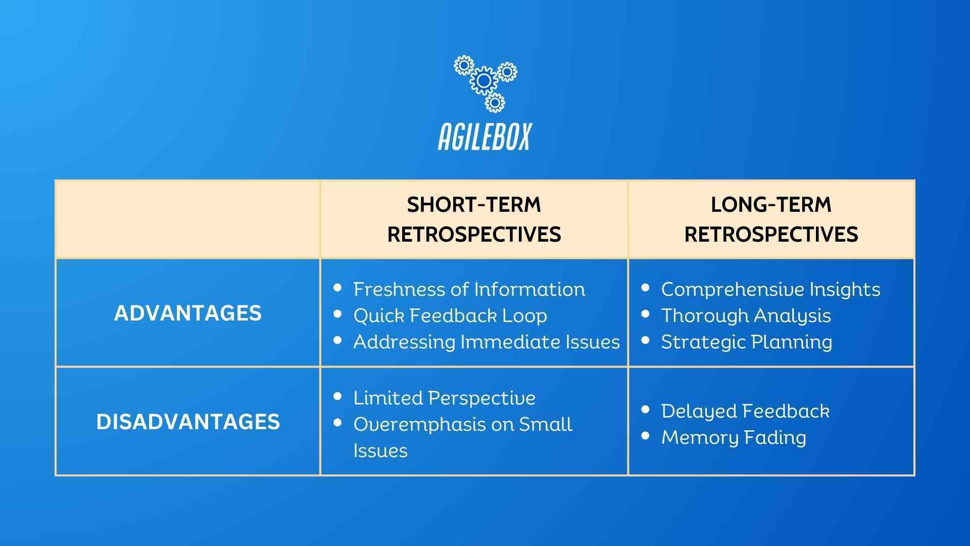 Long-Term vs. Short-Term Retrospectives: Pros and Cons