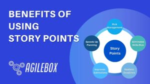 What is Story Point Estimation?