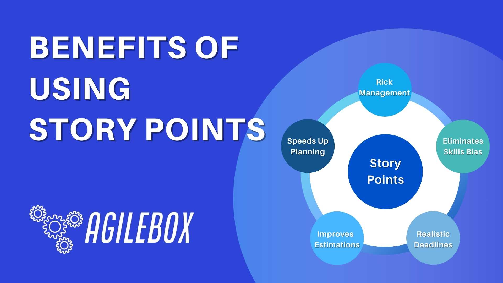 What Is Story Point Estimation How To Estimate Efficiency For Agile Project In Jira Agilebox