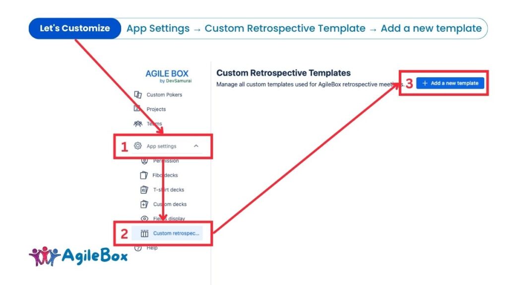 Original 4 Template: The Root of Retrospective - AgileBox